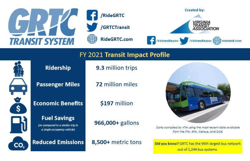Virginia Transit Association - Transit Impacts, Benefits, and Facts