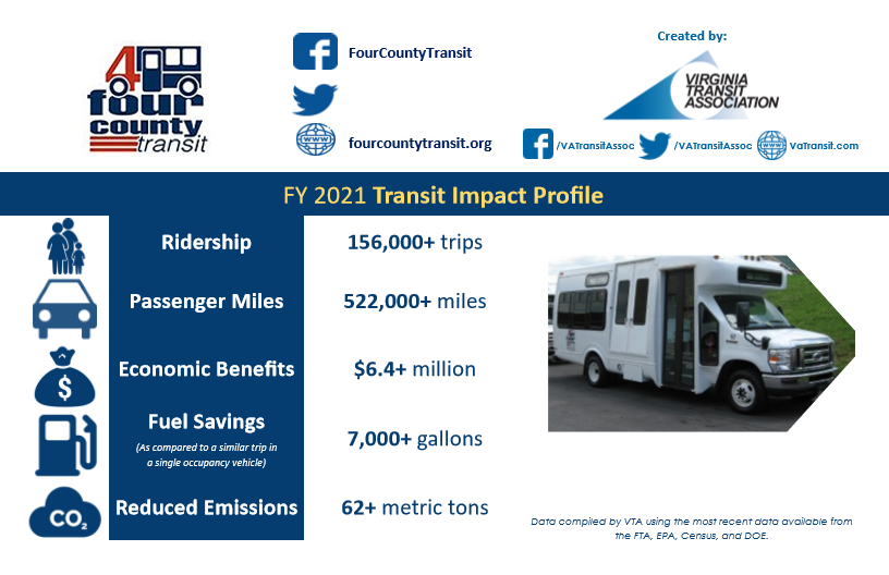 Virginia Transit Association - Transit Impacts, Benefits, and Facts